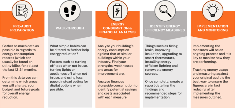 Understanding Commercial Energy Audits - BEM Services